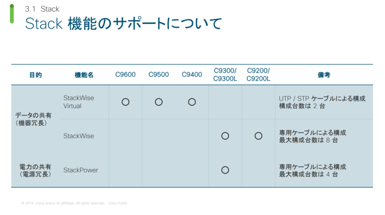 【Cisco】冗長化設定（StackWise Virtual）について | HYPER MODE