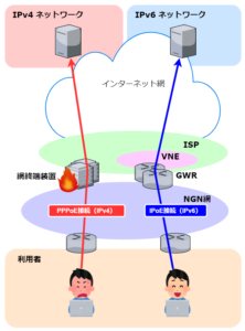 インターネットへの通信速度を高速化するIPv4 Over IPv6接続について | HYPER MODE