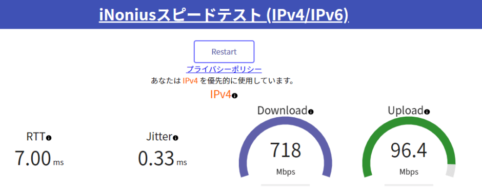 インターネットへの通信速度を高速化するIPv4 Over IPv6接続について | HYPER MODE